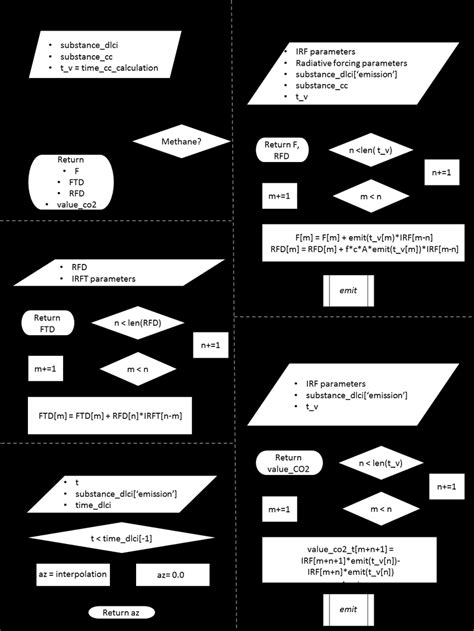 Figure Si Vii 4 Cc Convolution Method Flowchart Representation Download Scientific Diagram