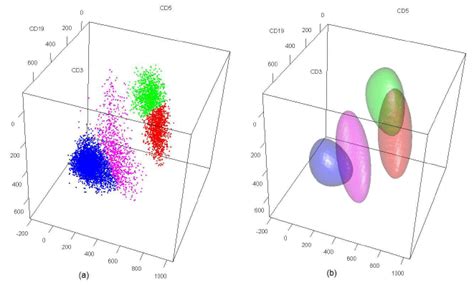 3d contours plot of the dlbcl dataset generated by the ntour 3d