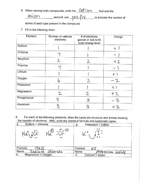Solution Ionic Bonding Lewis Dot Structure And Covalent Bonding