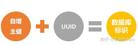 Mysql主键谁与争锋：mysql为何钟爱自增主键iduuid？ 知乎