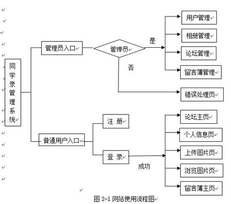基于java的同学录管理系统的设计与实现 csdn博客