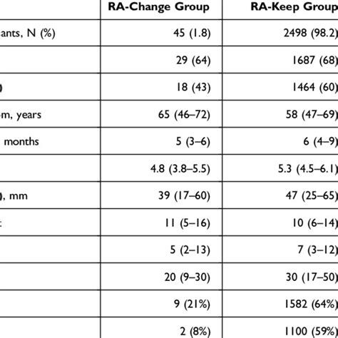 Distribution Of Acr 1987 Criteria And Fulfilment Of 5 7 Criteria For Download Scientific