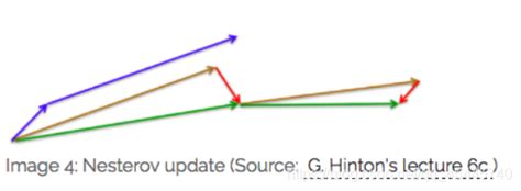 《深度学习入门——基于python的理论与实现》笔记nxssk Csdn博客