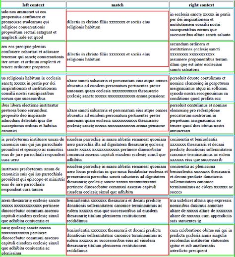 Tabular Example Of The Detected Intertexts Using Text Reuse Detection