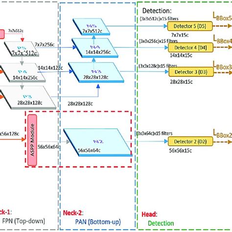 Pdf Defect Inspection Using Modified Yolov4 On A Stitched Image Of A Spinning Tool