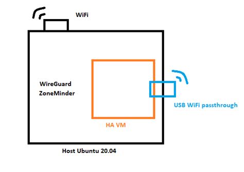 Fresh Installation Failed With No Supervisor Internet Connection · Issue 2389 · Home Assistant