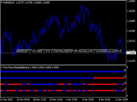 Fractals Mtf Multi Time Frame ⋆ Top Mt4 Indicators Mq4 Or Ex4 ⋆ Best Metatrader
