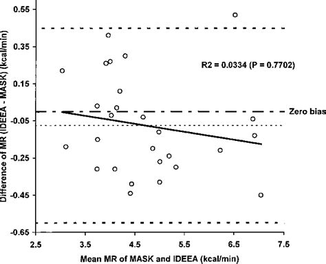 Figure 3 From Improving Energy Expenditure Estimation For Physical Activity Semantic Scholar