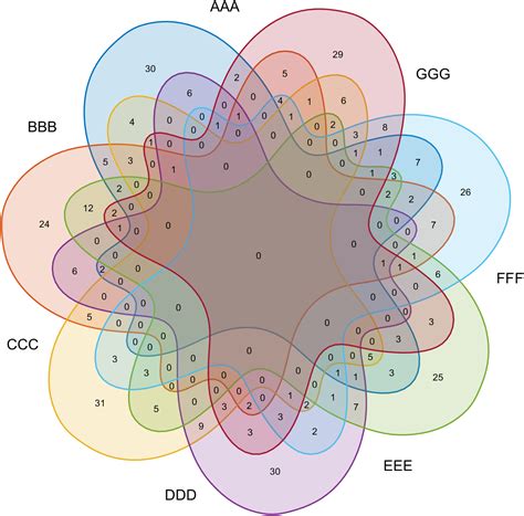 matlab 全网唯一，使用matlab绘制好看的韦恩图 venn 使用matlab绘制韦恩图 csdn博客
