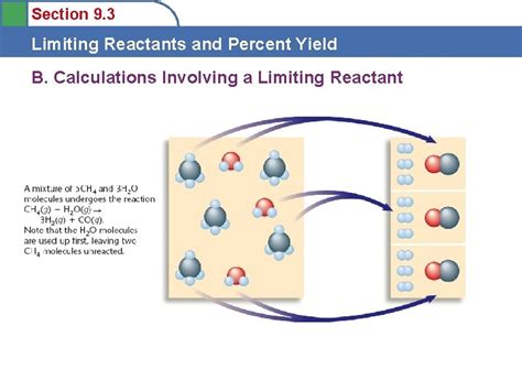 Section 9 3 Limiting Reactants And Percent Yield