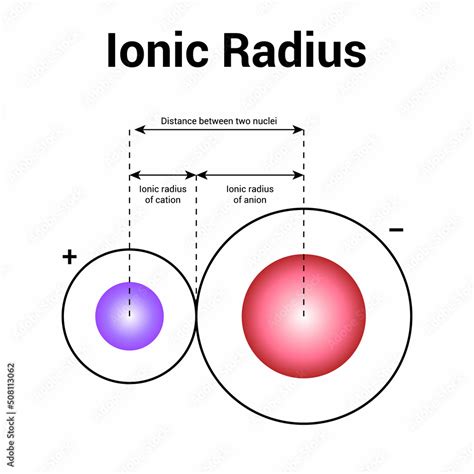Poster Types Of Atomic Radius Of A Chemical Element Wall Art UkPosters