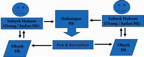 Like This Transaksi Secara Elektronik