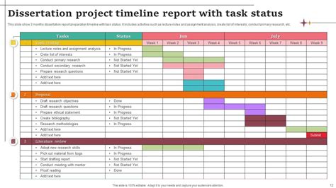 Dissertation Timeline Report Powerpoint Ppt Template Bundles Ppt