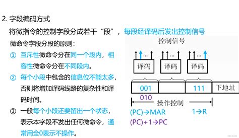 中央处理器cpu(1) 指令周期和微程序微程序控制器的处理器 Csdn博客 中央处理器cpu(1) 指令周期和微程序微程序控制器的处理器 Csdn博客