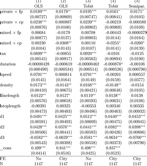 Regressions For Conditional Dea Eciency Measures Conditioning Only On