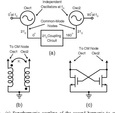 figure 1 from a 3 ghz cmos quadrature oscillator using active