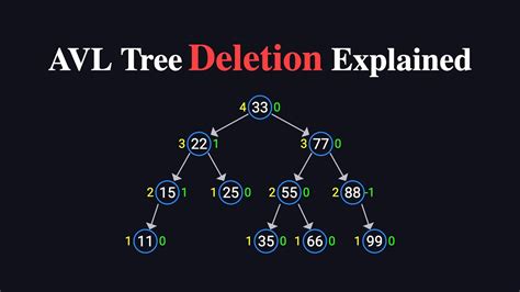 Avl Tree Deletion Explained Youtube