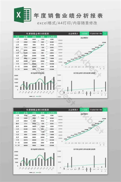 Annual Sales Performance Analysis Excel Template Excel Template Free Download Pikbest