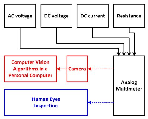 Analog Multimeter Block Diagram At Clarence Swingle Blog