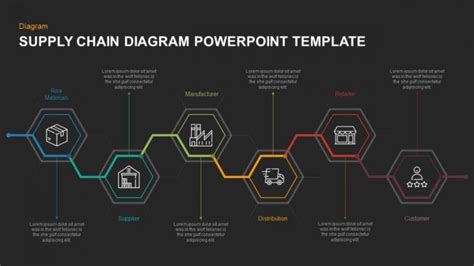 Free Supply Chain Diagram Template For Powerpoint Keynote Supply Chain Management Diagram