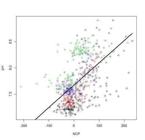 Mixed Effects Models With Nlme Nyssa Silbiger Assistant Professor