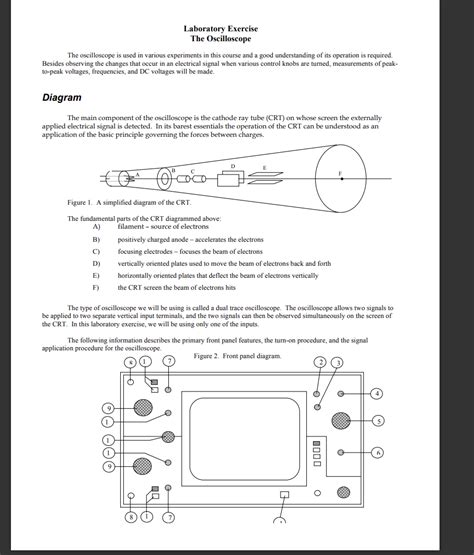 Solved Laboratory Exercise The Oscilloscope The Oscilloscope Chegg Com