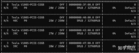 为什么用pytorch Cuda，明明显存很够用，却报错out Of Memory？ 知乎