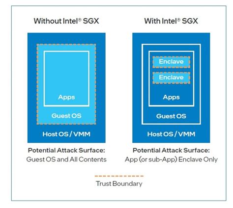 an ecosystem solution for confidential computing infoworld