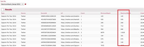 Net Cannot Sort Integer Field Index Correctly In Ravendb Stack