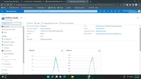 GitHub Aman FinalProject Here I Created A Online Education Platform Web App Named Online