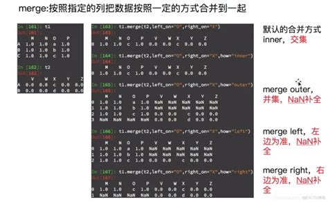 Python 取dataframe前5个 Python取dataframe某几行mob6454cc78b025的技术博客51cto博客