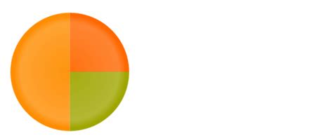 Javascript How To Make A Pie Chart Aggregate The Data Source Stack Overflow