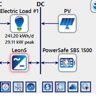 Simulation Diagram For PV Grid System Download Scientific Diagram
