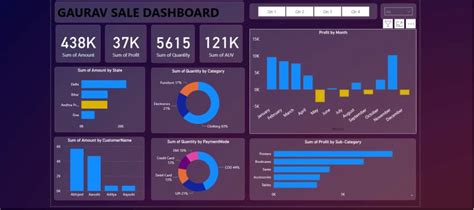 ravikant kumar on linkedin powerbi powerbidashboard dataanalytics