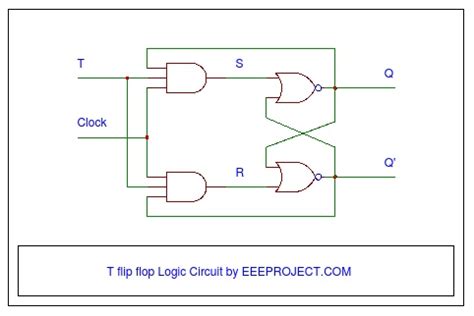 T Flip Flop Working Explained In Detail Eee Projects
