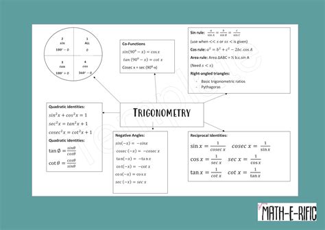 Trigonometry Notes Teacha