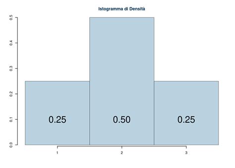 Capitolo 6 Variabili Casuali Appunti Di Statistica