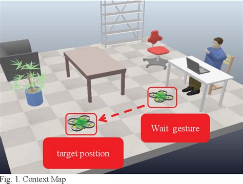 Figure 1 From Deep Learning Based Gesture Recognition For Drones