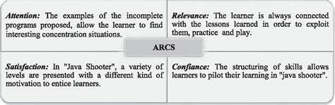 Arcs Elements For Java Shooter Download Scientific Diagram