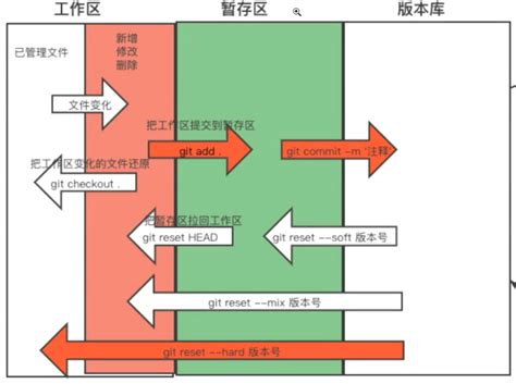 Git相关Gitee多人协同开发 yiwufish 博客园