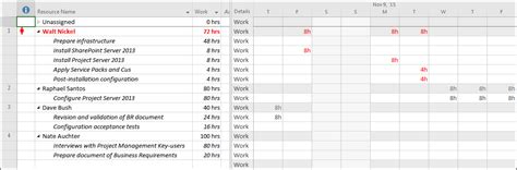 Managing Resource Availability In Microsoft Project Sensei Project