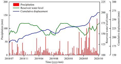 Landslide Displacement Prediction Based On Variational Mode