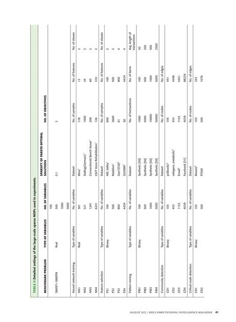 Ieee Computational Intelligence Magazine August 2022 41