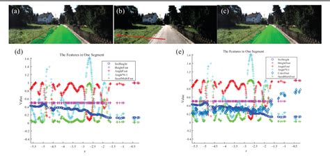 Figure 12 From Gaussian Process Regression Based Robust Free Space Detection For Autonomous