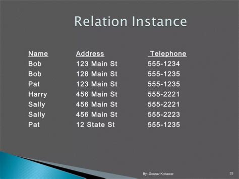 Relational Model In Dbms And Sql Database Ppt