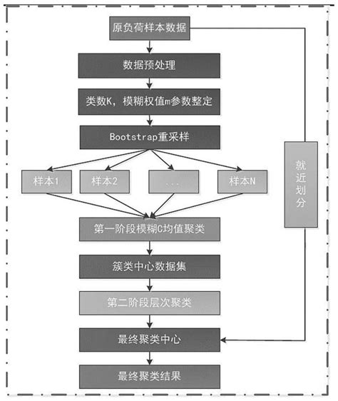 regional energy load power utilization mode mining algorithm based on
