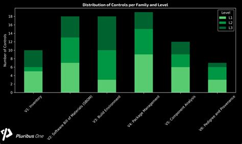 The Rise And Fall Of Modsecurity And The Owasp Core Rule Set Thanks Respectively To Robust