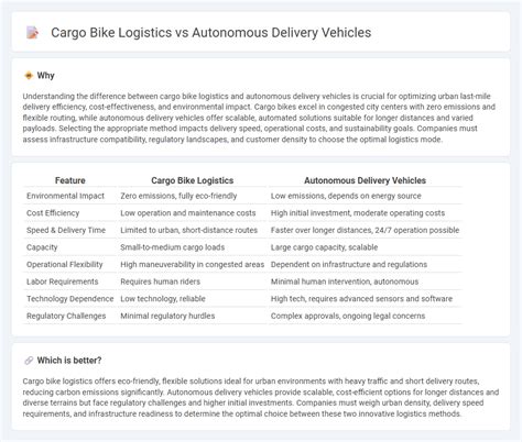 Cargo Bike Logistics Vs Autonomous Delivery Vehicles In Logistics