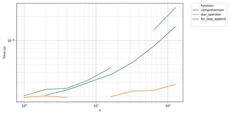 Handling Errors — Pyquickbench Documentation
