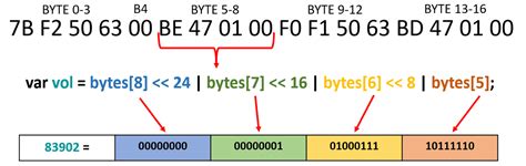 lorawan payload decoder schreiben